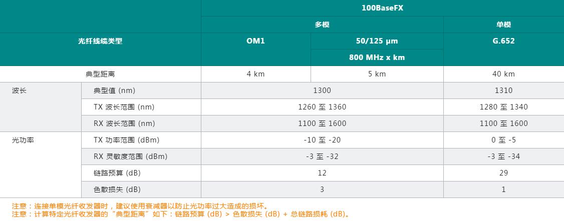 EDS-408A系列 - 成都明高电子科技有限公司