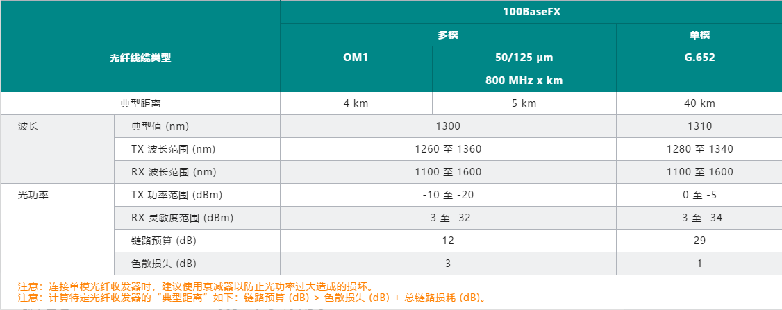 IMC-21A系列 - 成都明高电子科技有限公司